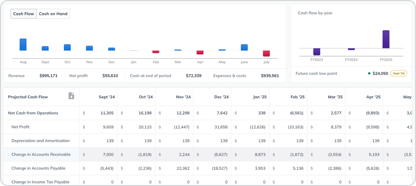 What is Accounts Receivable? Definition and Benefits Explained | LivePlan