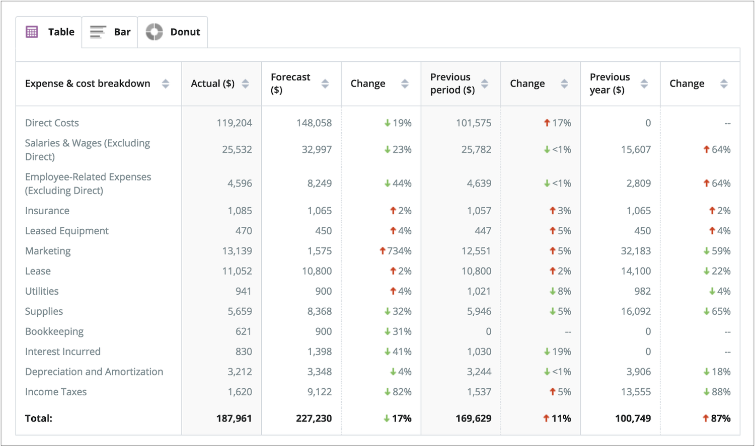 How (and Why) to Use a Business Dashboard to Improve Results | LivePlan