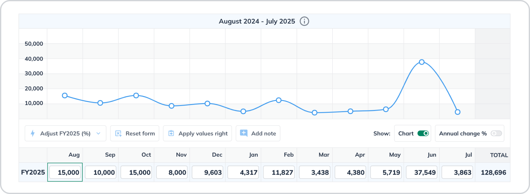 How to Create Your First Financial Forecast With No Historical Data ...